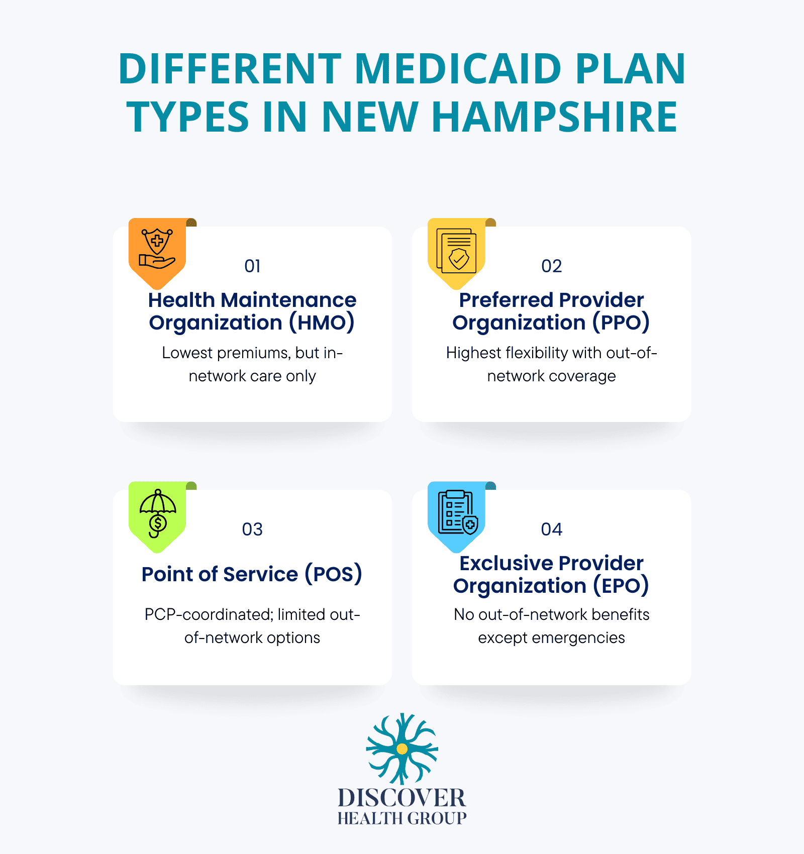New Hampshire Medicaid: Plan, Types and Coverage for Drug Rehab and ...