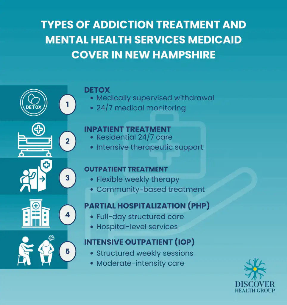 New Hampshire Medicaid: Plan, Types and Coverage for Drug Rehab and ...