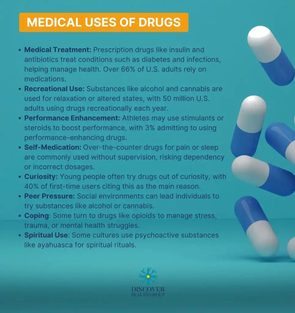What Is a Drug: Definition, Medical Uses, Types, Side Effects, Addiction