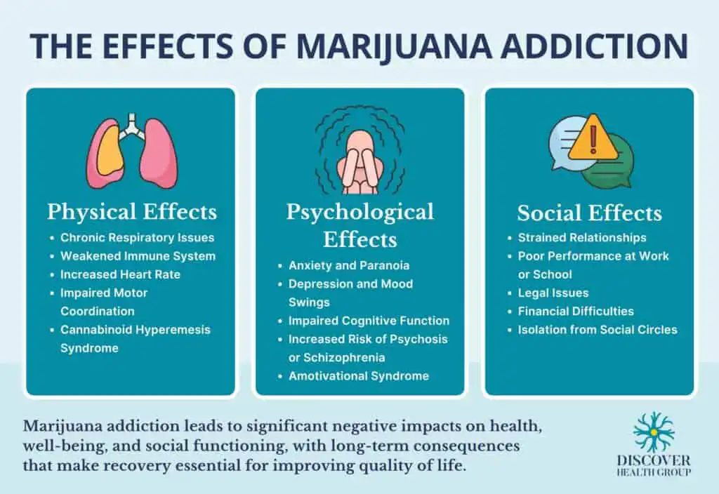 Marijuana Addiction: Signs, Causes, Treatment, and Prevention ...