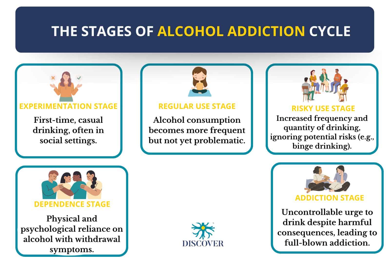 Alcohol Addiction: Causes, Symptoms, Effect, Treatment and Recovery ...