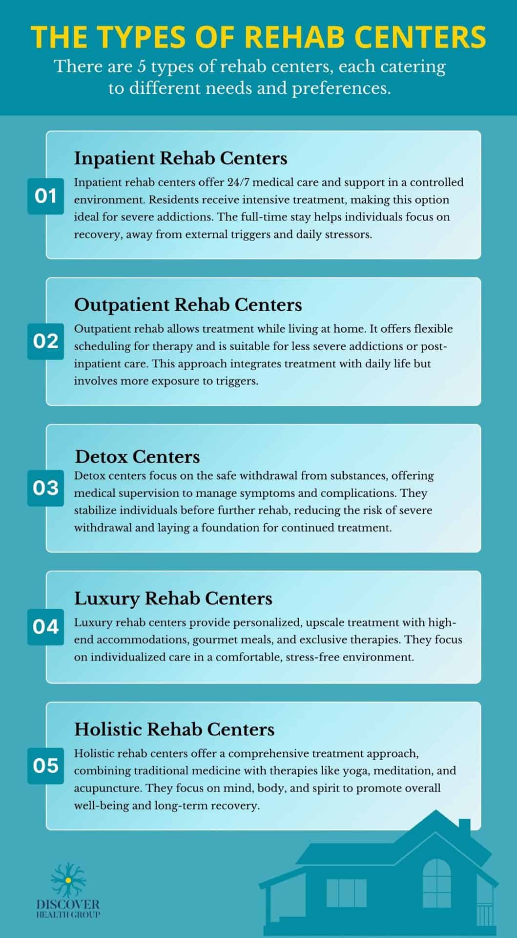 Which Type of Facility is Best for Treating Patients Suffering with ...