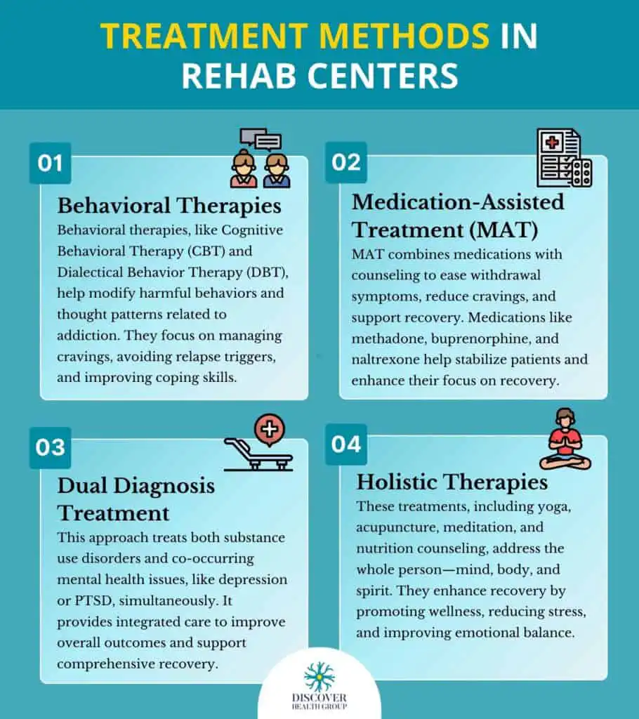 Which Type of Facility is Best for Treating Patients Suffering with ...