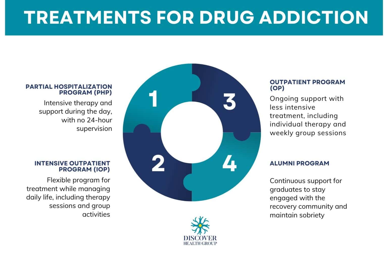 What Is a Drug: Definition, Medical Uses, Types, Side Effects ...